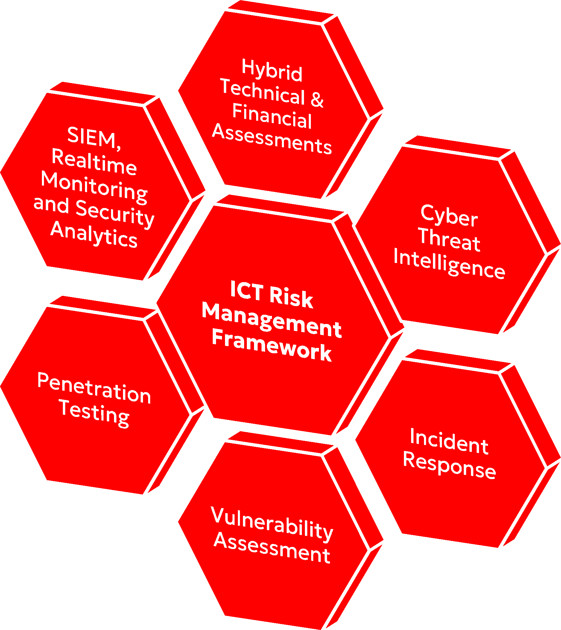 DORA Compliance - Sphynx